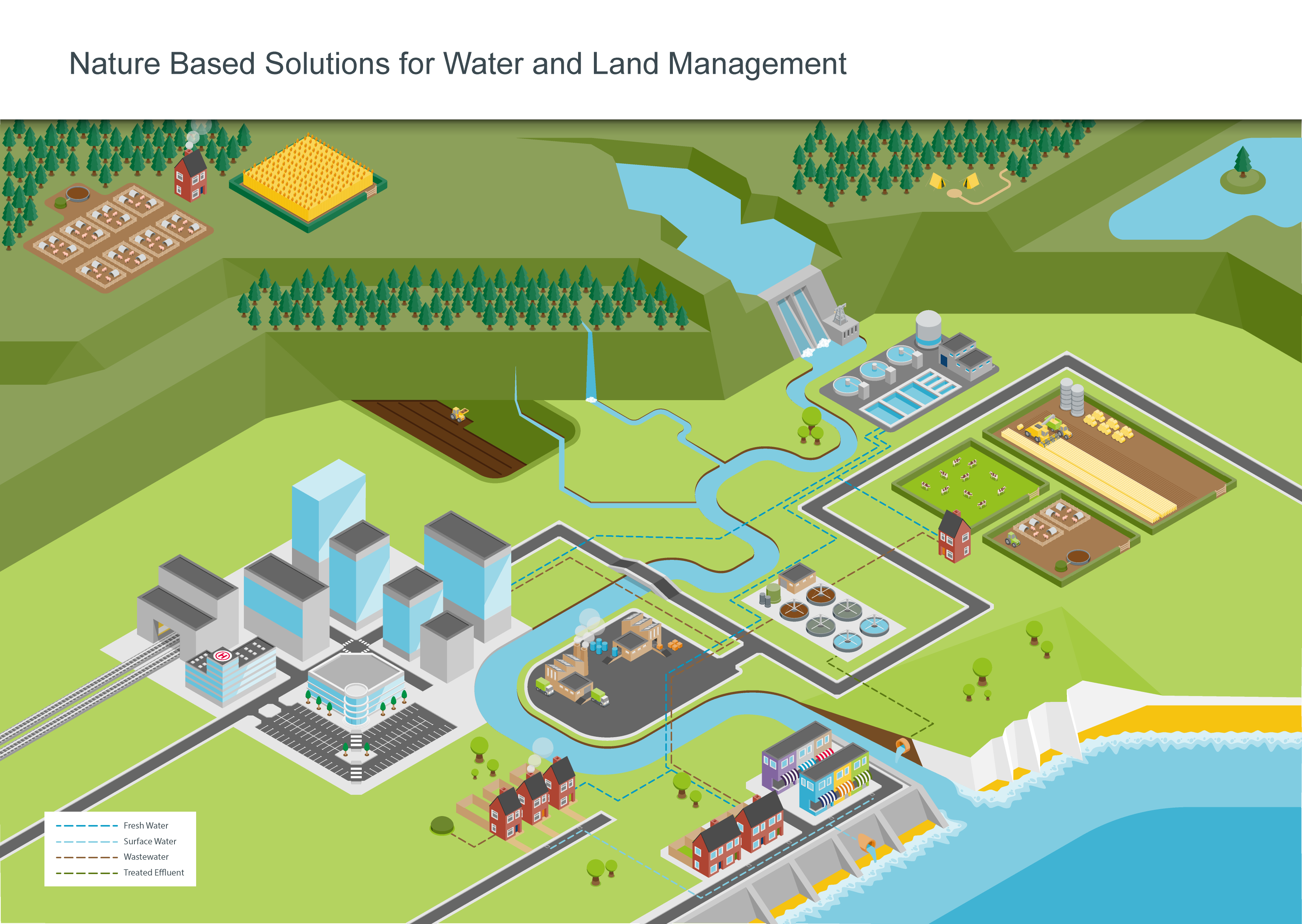Land Wastewater Treatment